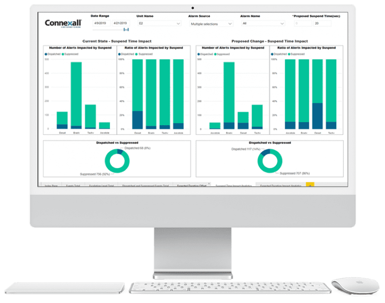 Connexall: Transform Healthcare Communication